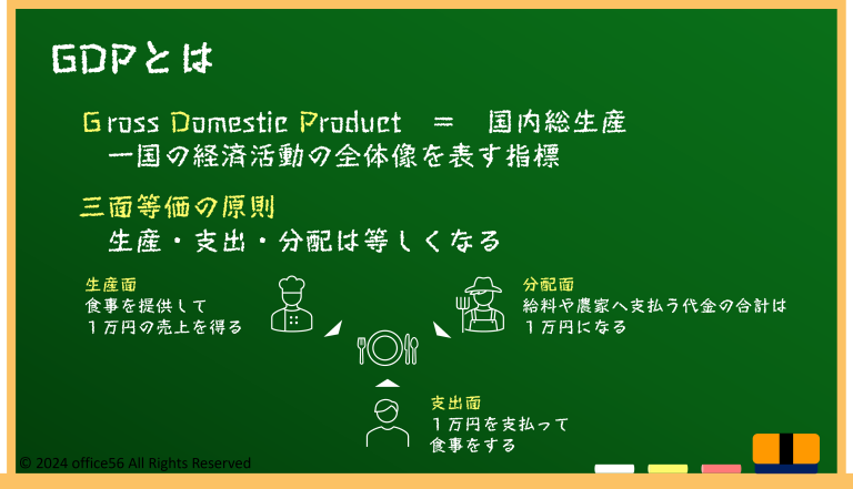 GDP | office56